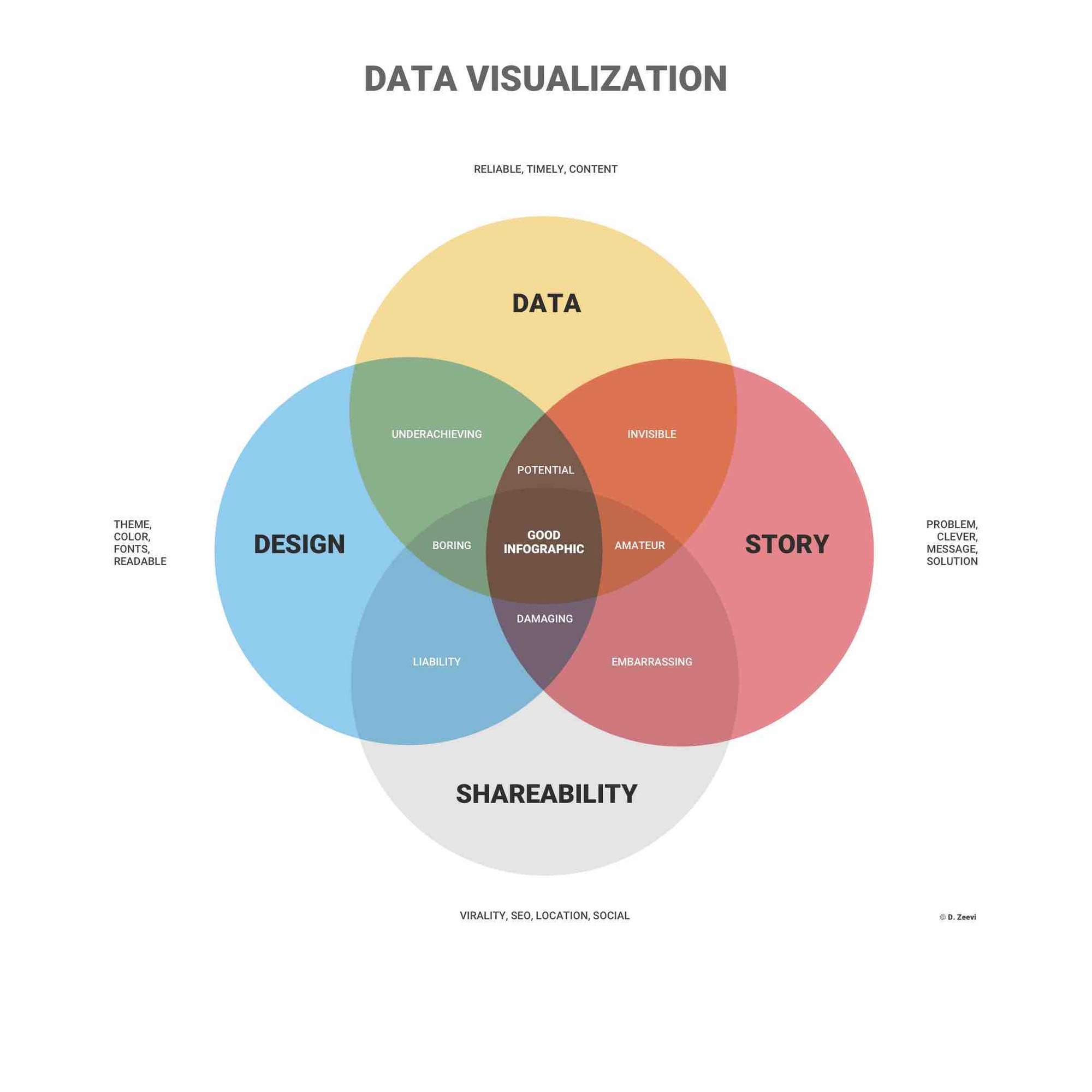 What Is Data Visualization 