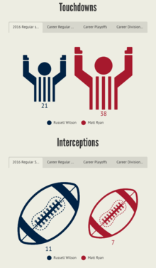 Pictorial Chart examples - Infogram