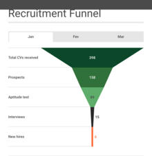 Funnel Chart examples - Infogram