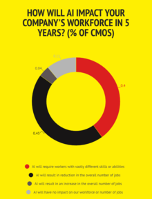 Create interactive pie charts to engage and educate your audience