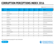 Table Examples - Infogram