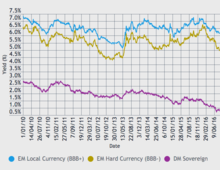 Line Chart examples - Infogram