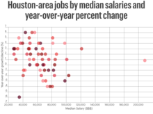 Scatter Chart examples - Infogram