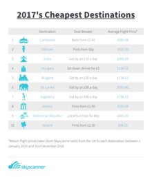 Create interactive table charts to educate your audience