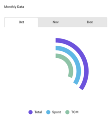 Radial Chart examples - Infogram