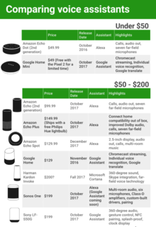 Create interactive table charts to educate your audience