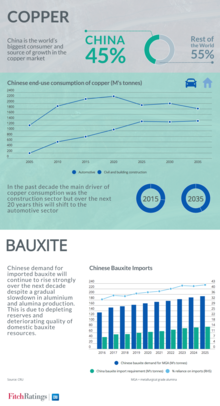 Best Examples of Charts, Reports, Infographics and Maps - Infogram