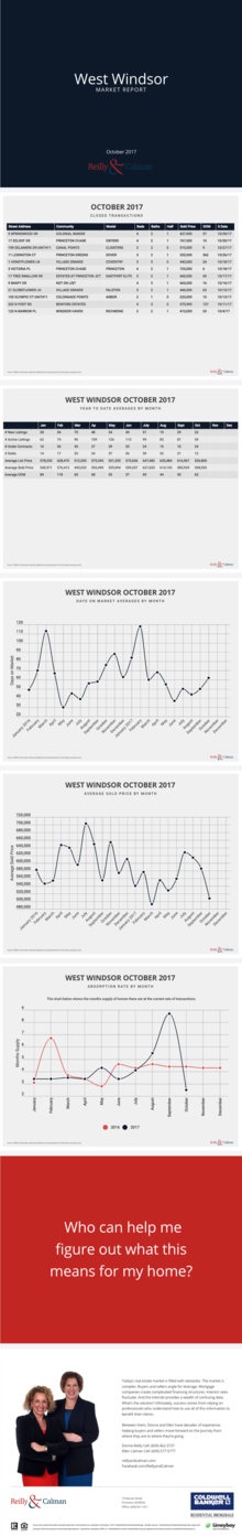 Best Examples of Charts, Reports, Infographics and Maps - Infogram