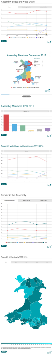 Best Examples of Charts, Reports, Infographics and Maps - Infogram