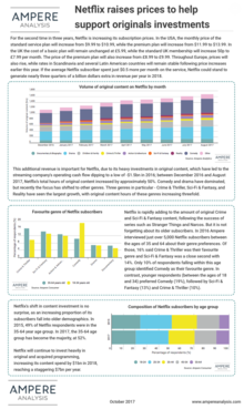 Best Examples of Charts, Reports, Infographics and Maps - Infogram