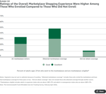 Create interactive column charts to educate your audience
