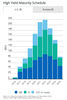 Column chart examples - Infogram