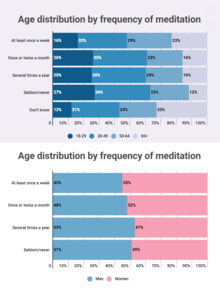 Bar Chart examples - Infogram