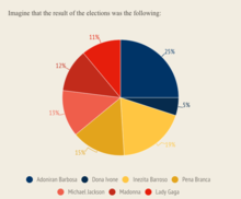 Pie Chart examples - Infogram