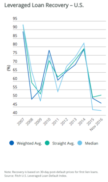 Line Chart examples - Infogram