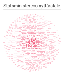 Word cloud examples - Infogram