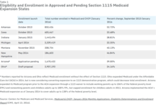 Table Examples - Infogram