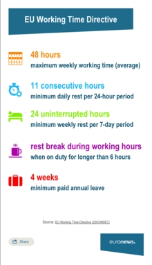 Facts & Figures examples - Infogram