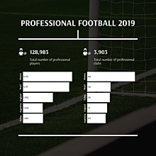 Charts & Graphs examples - Infogram