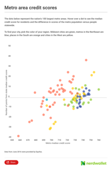 Scatter Chart examples - Infogram