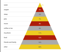 Create a pyramid chart online and visualize processes and structures