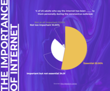Create interactive pie charts to engage and educate your audience