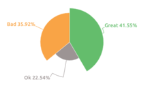 Pie Chart examples - Infogram