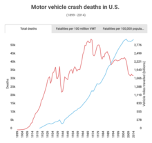 Line Chart examples - Infogram