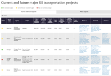 Create a stunning dual axis chart and engage your viewers