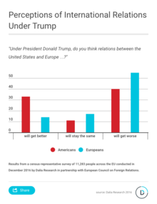 Create interactive column charts to educate your audience