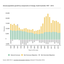 Column chart examples - Infogram
