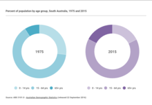 Pie Chart examples - Infogram