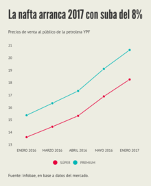 Line Chart examples - Infogram