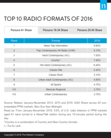 Table Examples - Infogram
