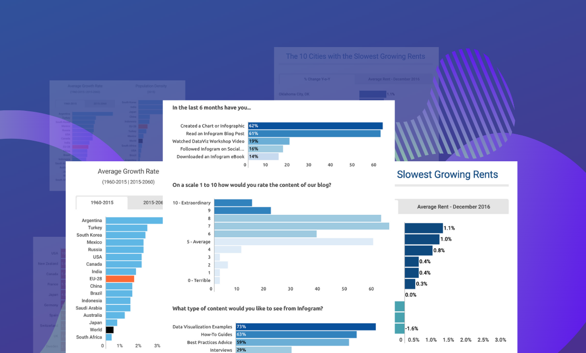 Create Interactive Bar Charts To Make A Lasting Impression